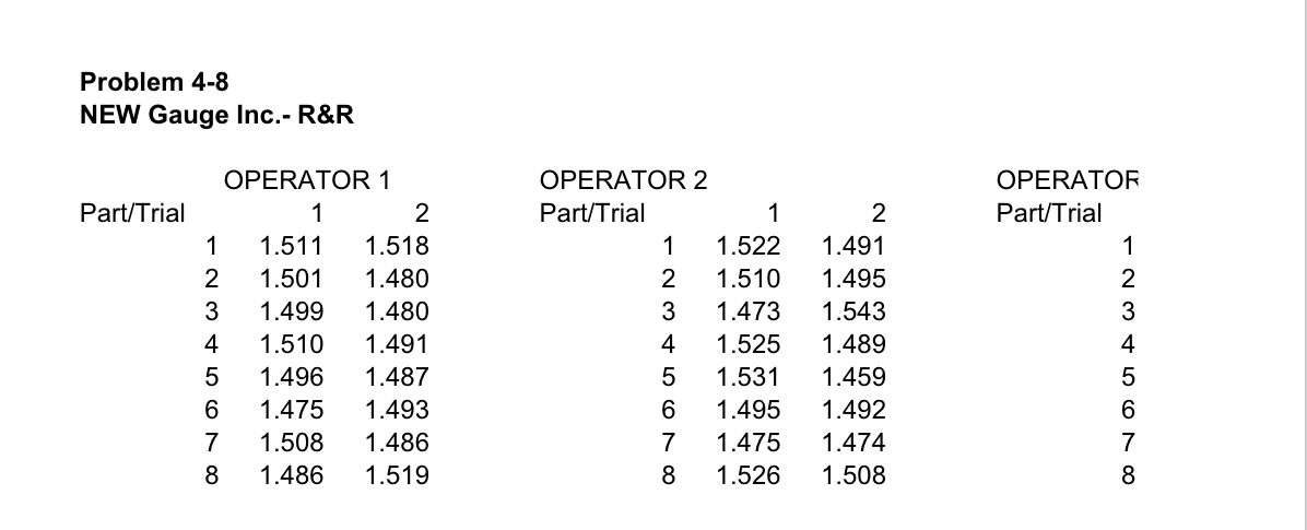 Solved A gauge repeatability and reproducibility study at | Chegg.com