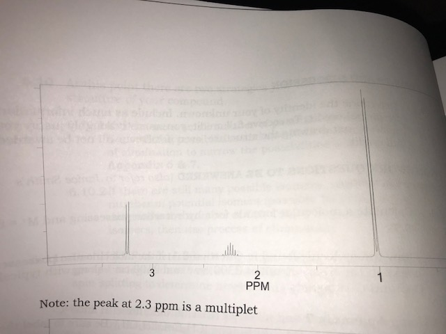 Solved PPM Note: the peak at 2.3 ppm is a multiplet | Chegg.com