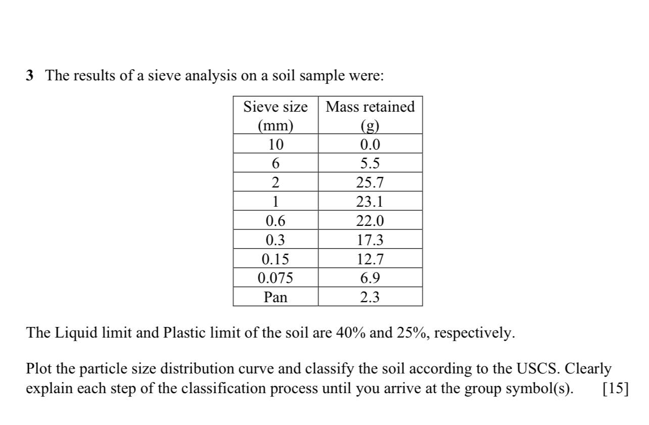 Solved 3 The results of a sieve analysis on a soil sample | Chegg.com