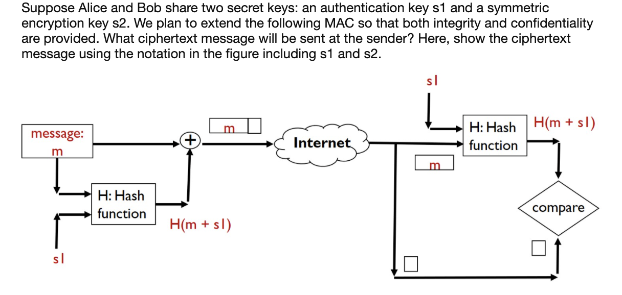 Solved Suppose Alice and Bob share two secret keys: an | Chegg.com