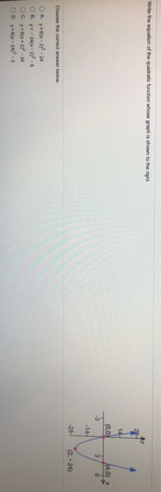 Solved Write the equation of the quadratic function whose | Chegg.com
