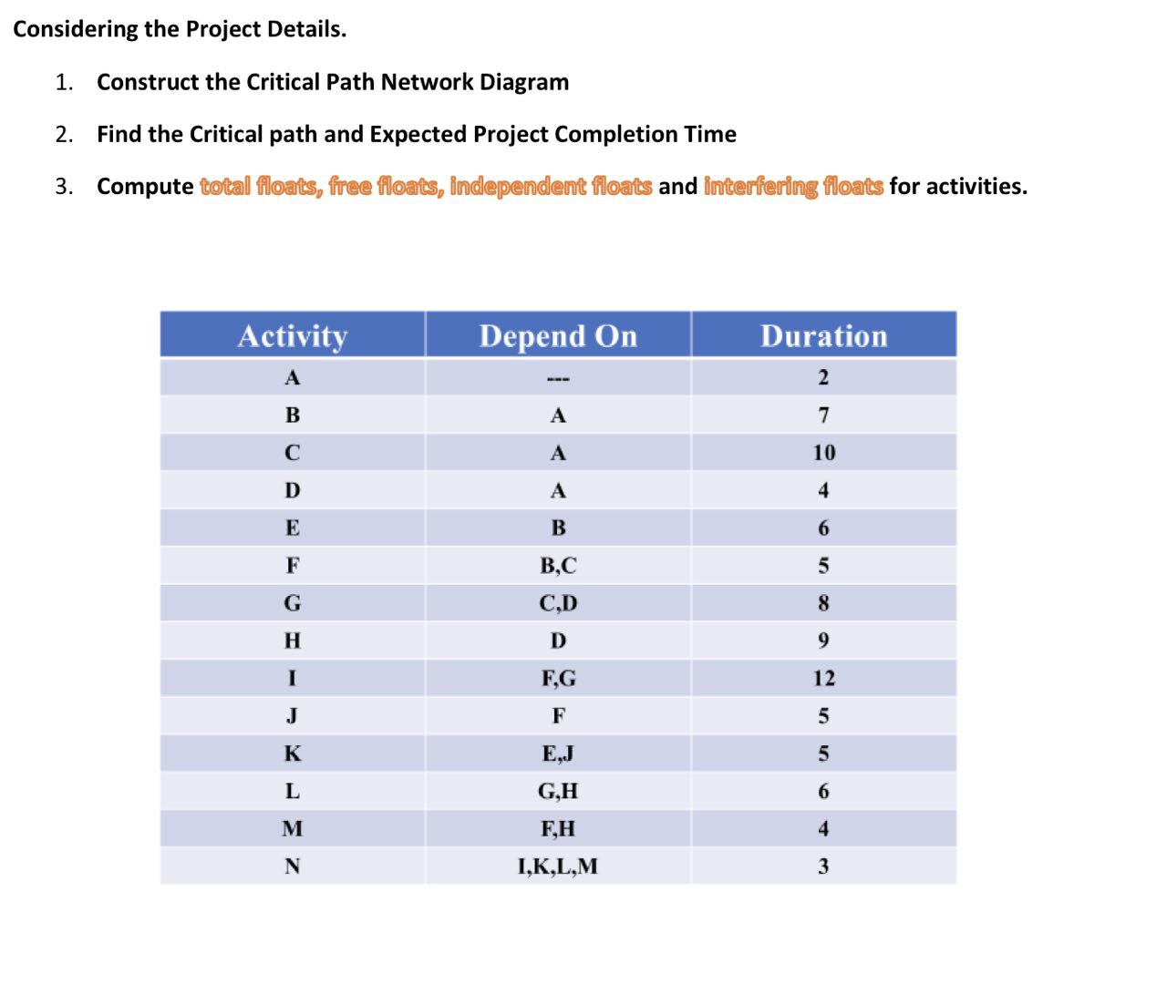 Solved Considering the Project Details. 1. Construct the | Chegg.com
