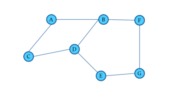 1. What is the length of the shortest path from node | Chegg.com