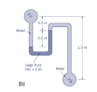Solved Two pipes are connected by a manometer as shown in | Chegg.com