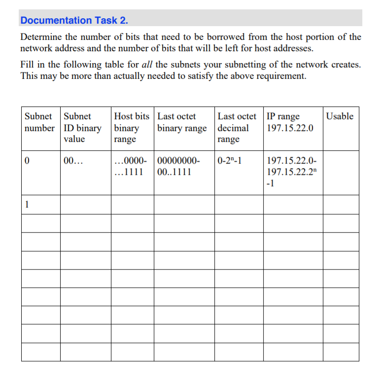 Solved Documentation Task 2. Determine the number of bits | Chegg.com