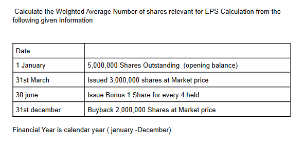 Solved Calculate the Weighted Average Number of shares | Chegg.com