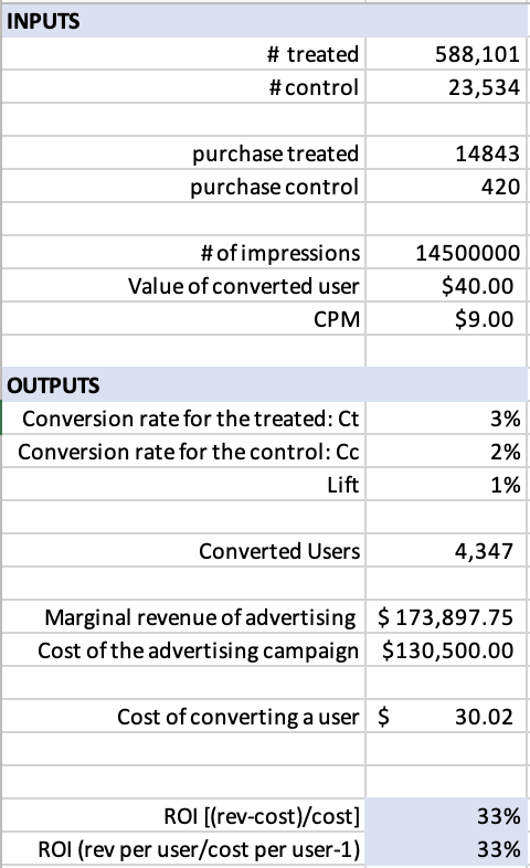 Solved What was the opportunity cost of including a control | Chegg.com