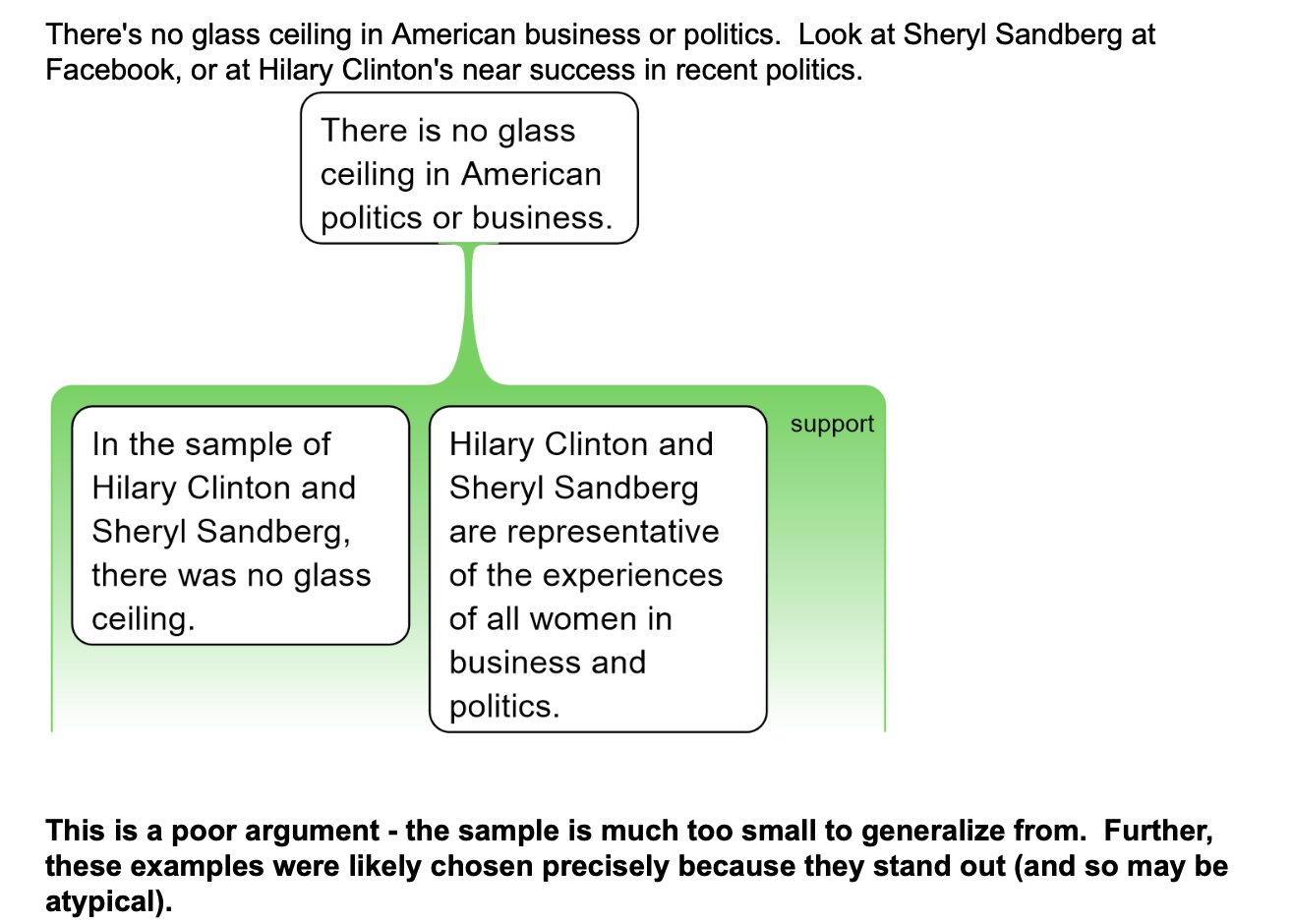 Mini-Map these Arguments Map and evaluate the | Chegg.com