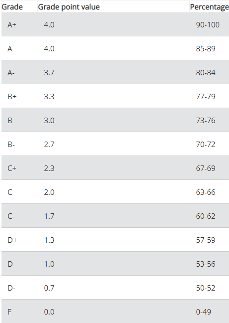 Solved Question(based on the code below) : •If the user | Chegg.com