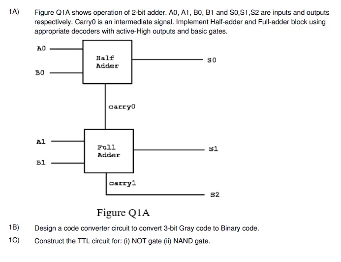 Solved 1A) ﻿Figure Q1A shows operation of 2-bit adder. | Chegg.com