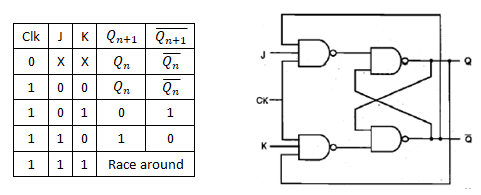 Solved Clk K (n+1 On+1 0xx On On 1 0 0 On 1 0 1 0 1 an CK 1 | Chegg.com