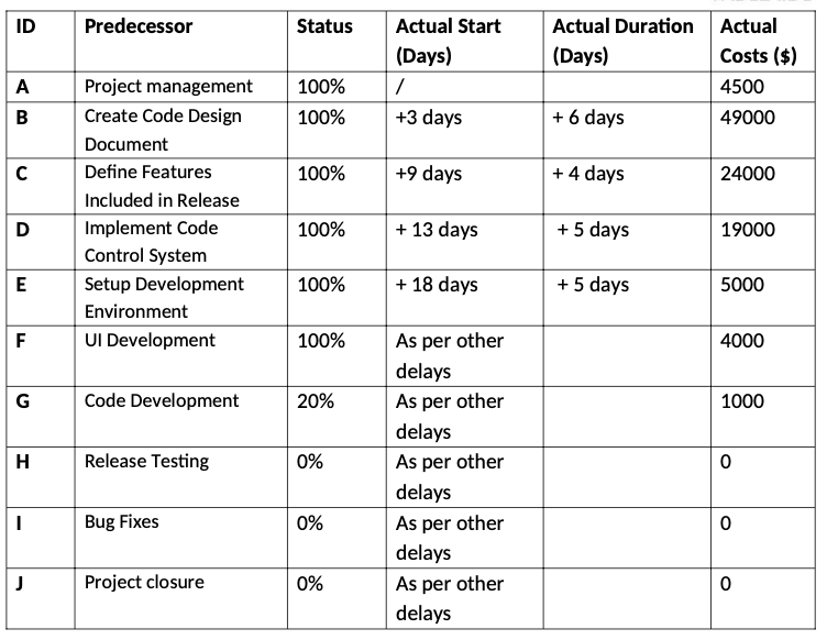| Activity | Duration | Start Date | End Date | | Chegg.com