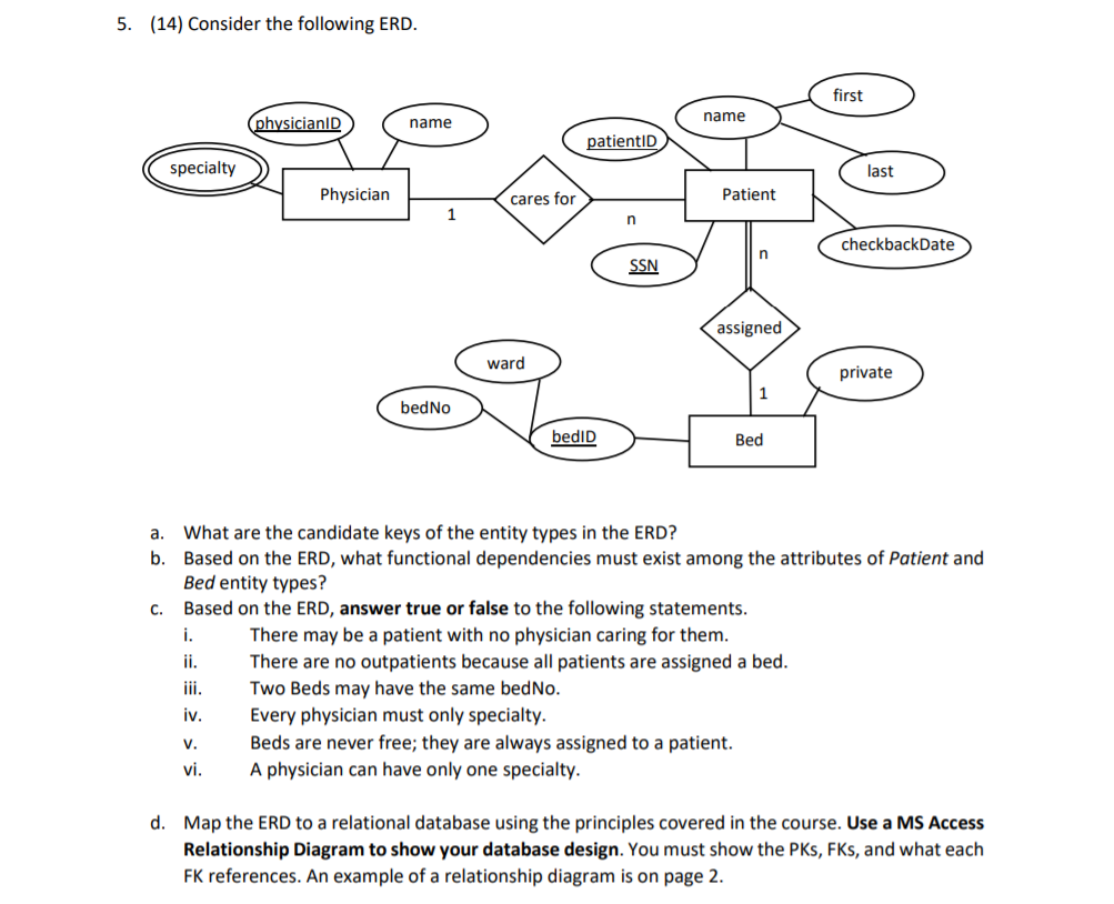 5. (14) Consider the following ERD. first physicianID | Chegg.com