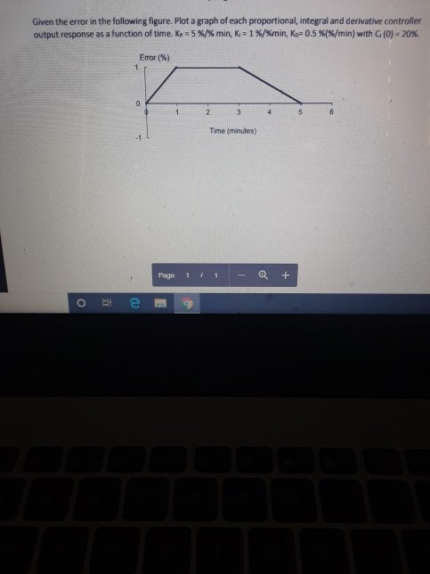 Given the error in the following figure. Plot a graph | Chegg.com