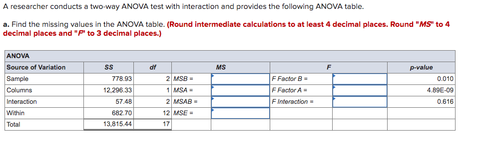 Solved A two-way analysis of variance experiment with | Chegg.com