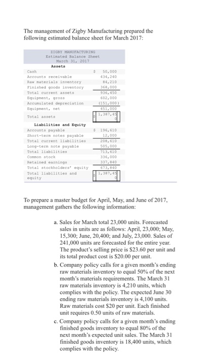 Solved The Management of Zigby Manufacturing prepared the | Chegg.com