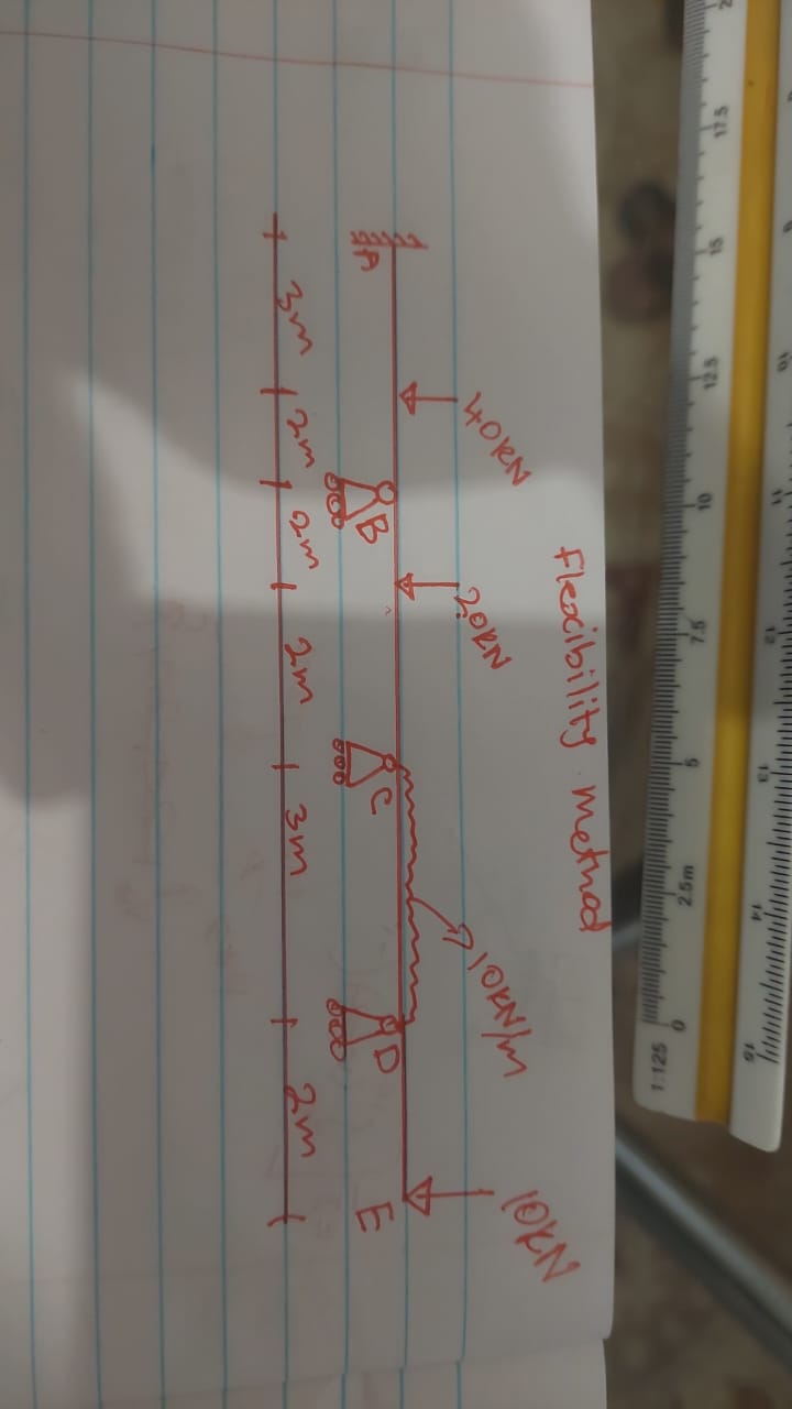 flexibility method | Chegg.com