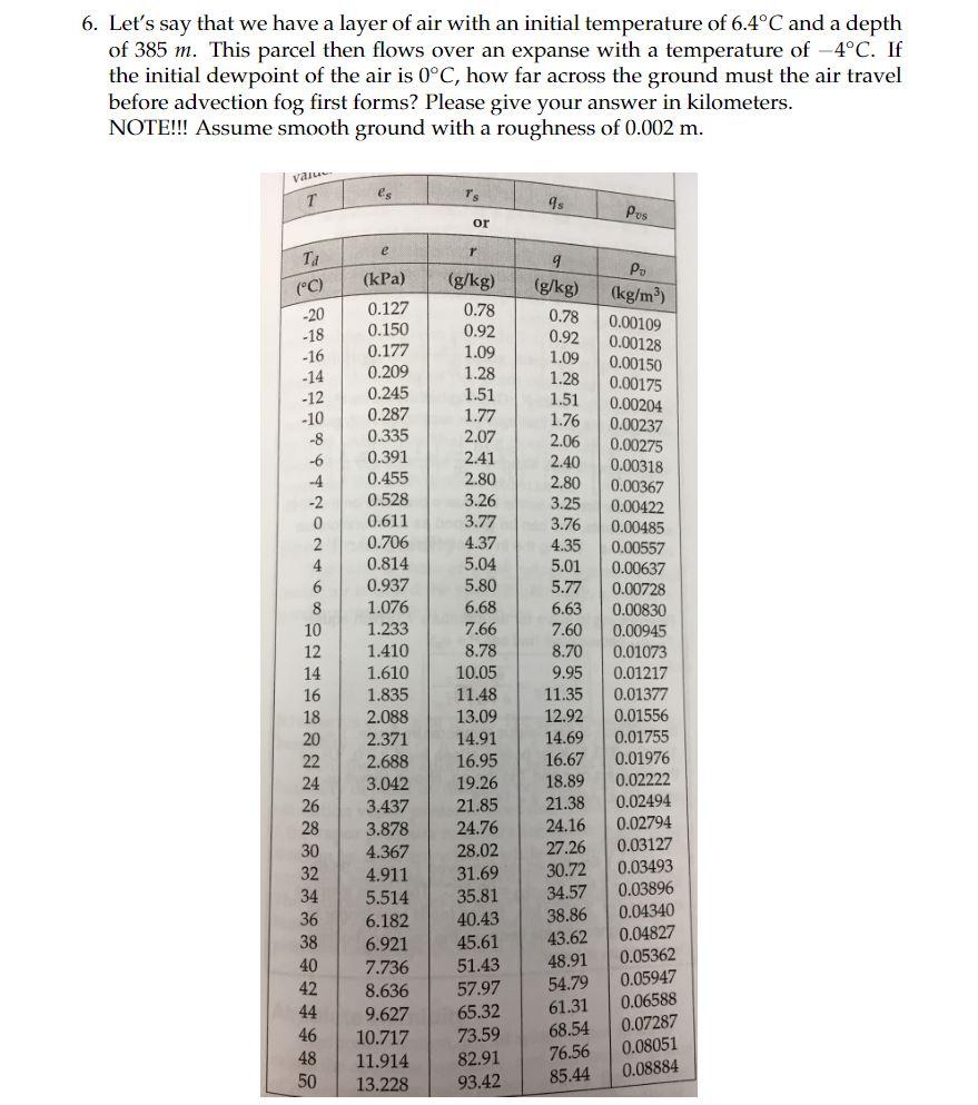 Solved 4. Please determine the amount of moisturizing and | Chegg.com