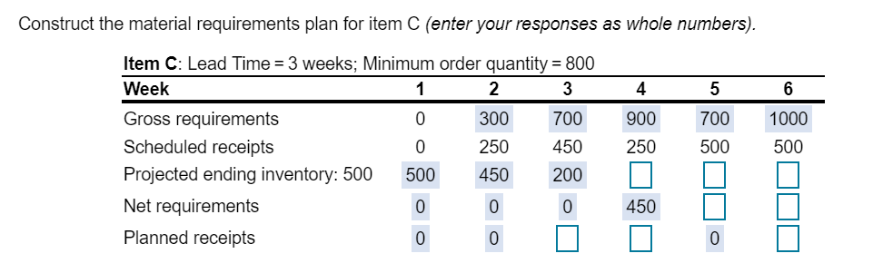 Solved Construct the material requirements plan for item C | Chegg.com