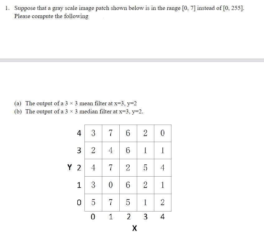 Solved 1. Suppose that a gray scale image patch shown below | Chegg.com