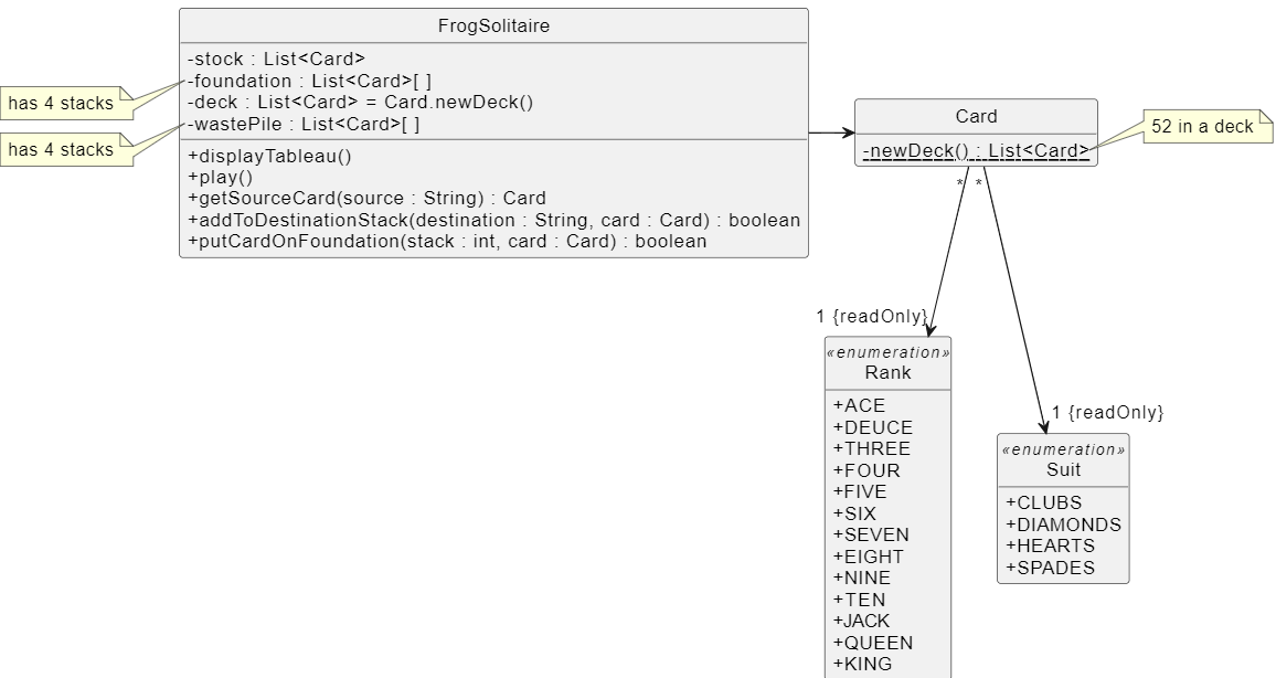 Solved Declare all the properties (variables) | Chegg.com