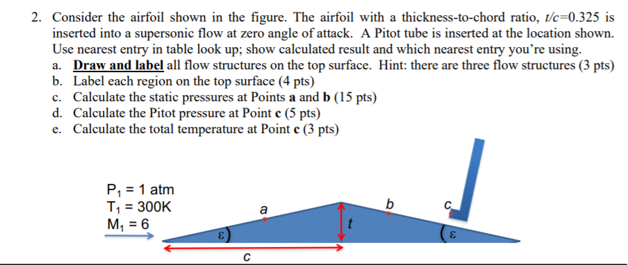 Solved 2. Consider the airfoil shown in the figure. The | Chegg.com