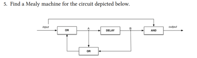 Solved I need to create a Mealy machine for this sequential | Chegg.com