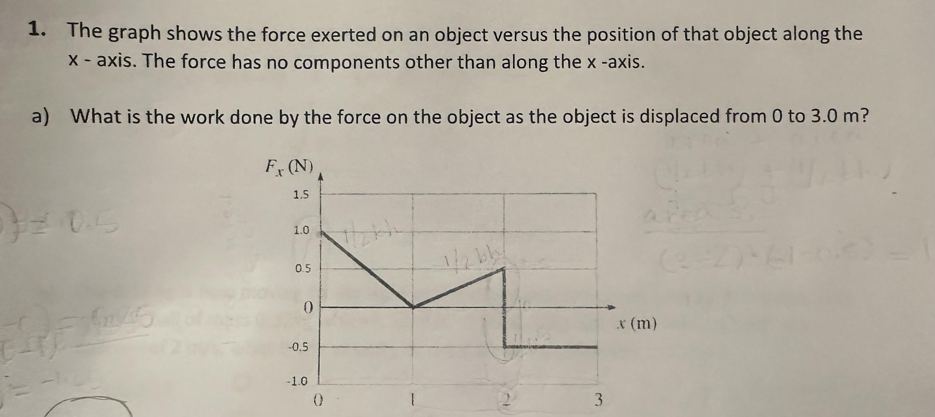 Solved 1. ﻿The graph shows the force exerted on an object | Chegg.com