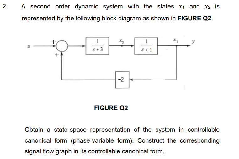 Solved 2 A Second Order Dynamic System With The States X1