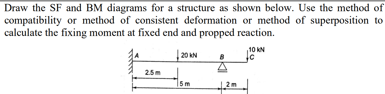 Solved Draw the SF and BM diagrams for a structure as shown | Chegg.com
