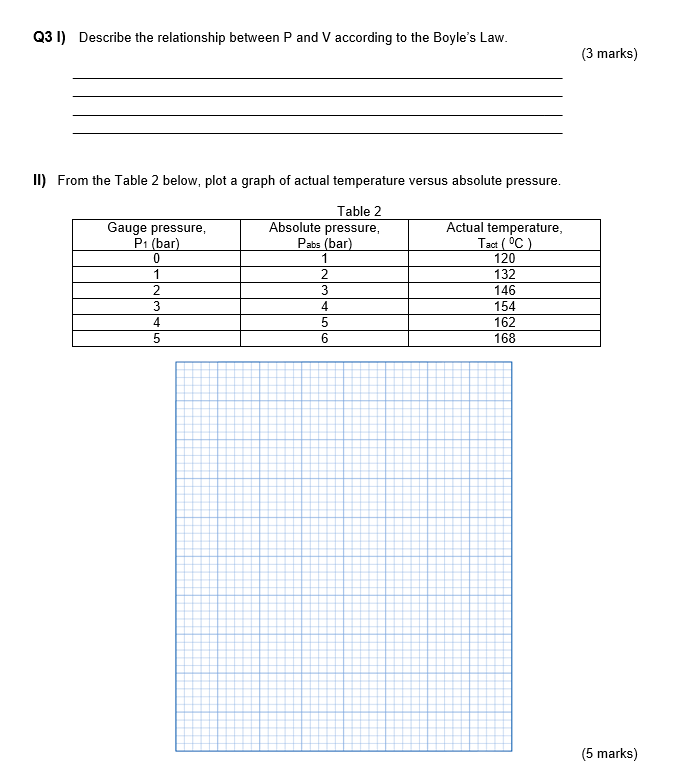 Solved Q31) Describe the relationship between P and V | Chegg.com