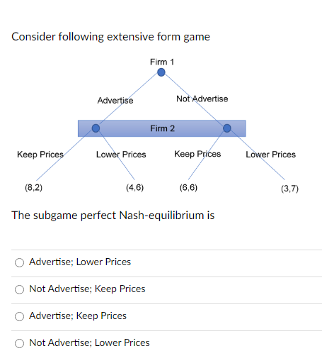 Solved Consider following extensive form game The subgame | Chegg.com