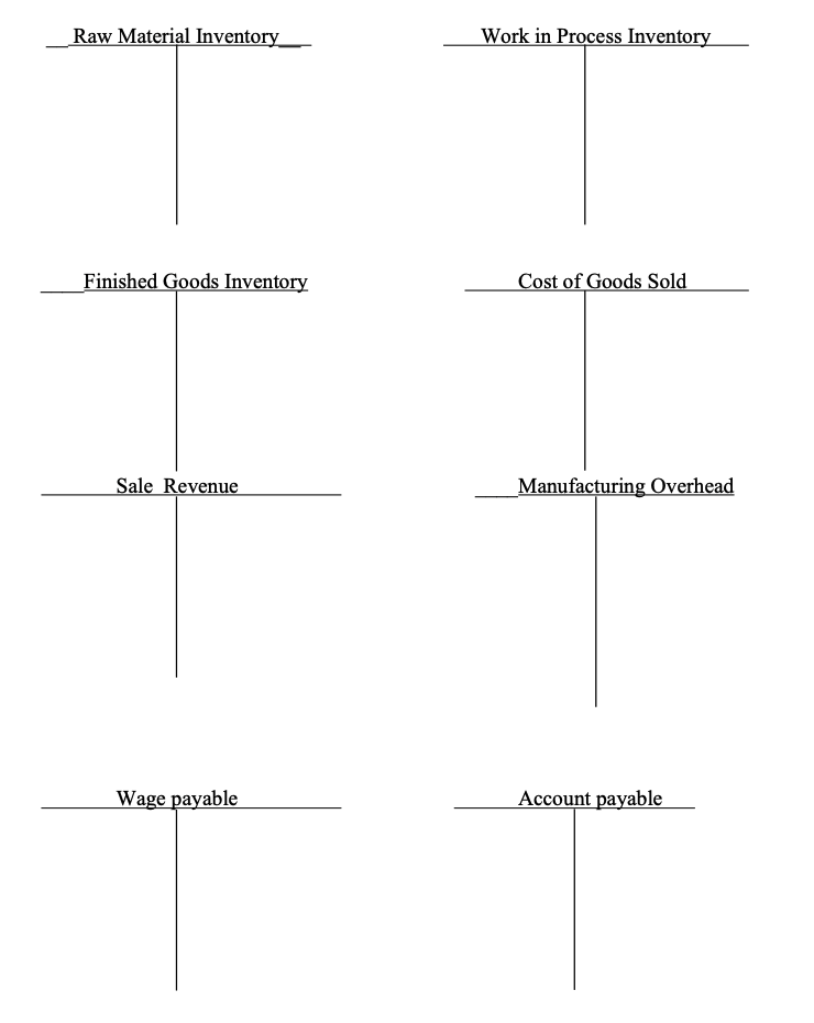 Solved Raw Material Inventory Work in Process Inventory | Chegg.com