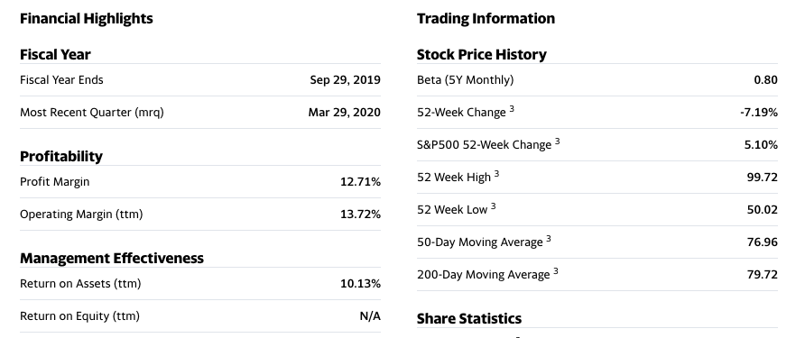 Starbucks Corp (ticker SBUX) Q1: obtain the past | Chegg.com