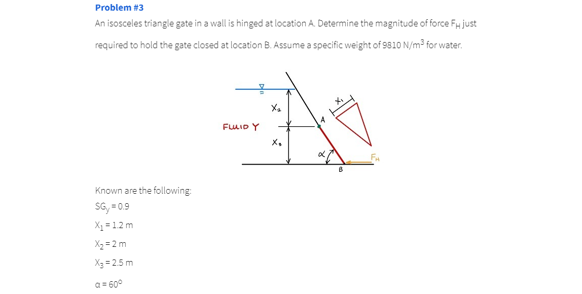 Solved Problem #3 An isosceles triangle gate in a wall is | Chegg.com