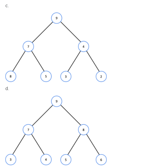 Solved Which of the following is a valid binary search tree? | Chegg.com