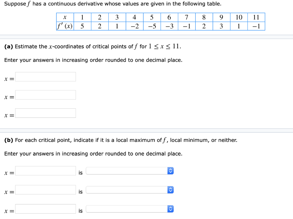 Solved Suppose f has a continuous derivative whose values | Chegg.com