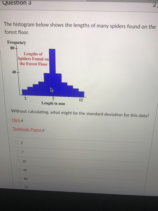 Solved The histogram below shows the lengths of many spiders | Chegg.com
