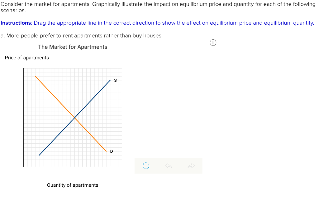 Solved This Will Increase Equilibrium Quantity And Chegg