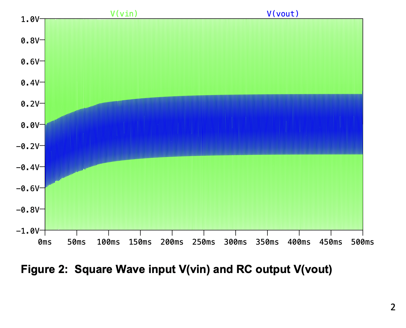 Solved .tran 1e−5 500e-3 Figure 3 LTSPICE CIrcuit \#2 | Chegg.com