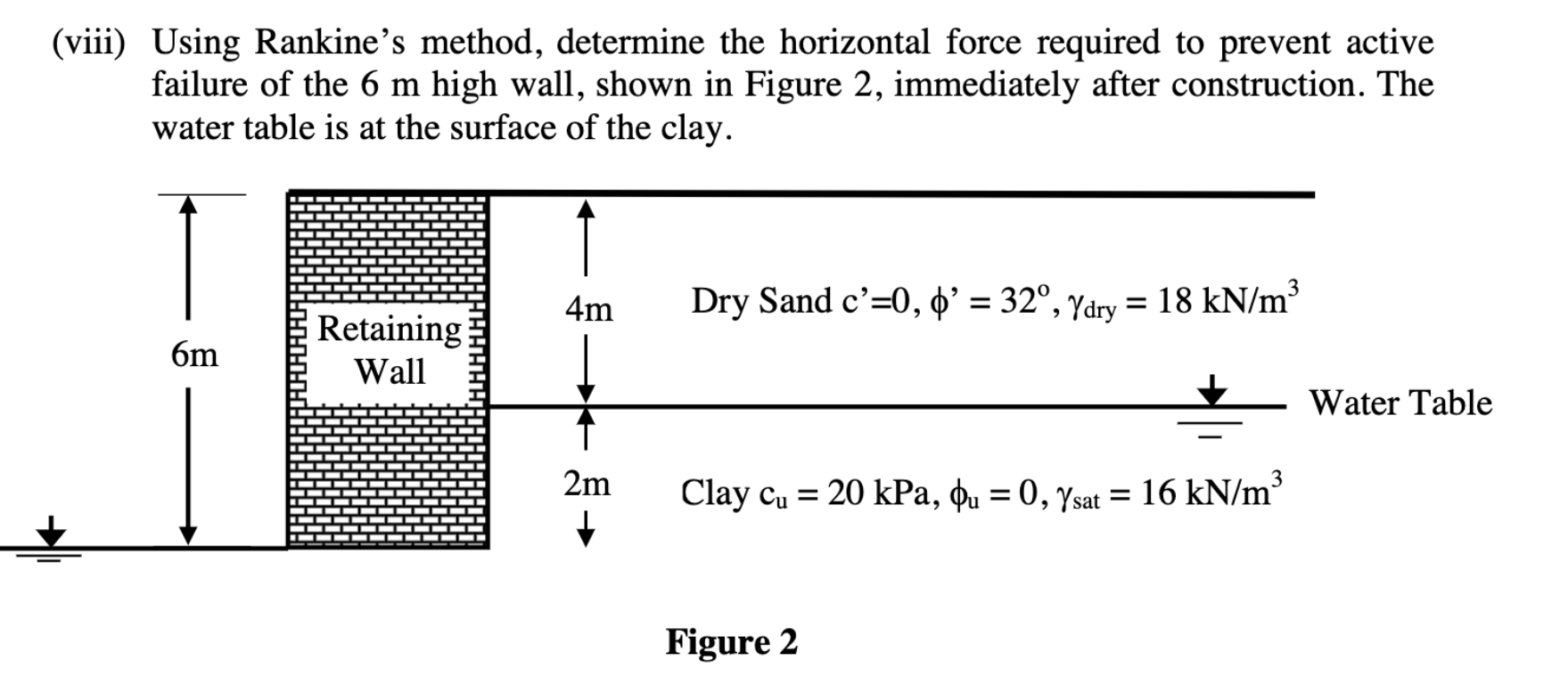 Solved Using Rankine’s method, determine the horizontal | Chegg.com