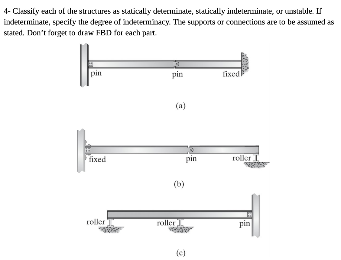 Solved statically determinate, statically indeterminate, 4- | Chegg.com