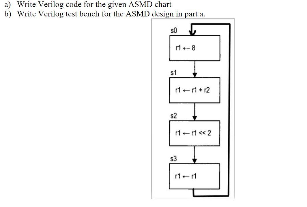 Solved a) Write Verilog code for the given ASMD chart b) | Chegg.com Solved a) Write Verilog code for the given ASMD chart b) | Chegg.com