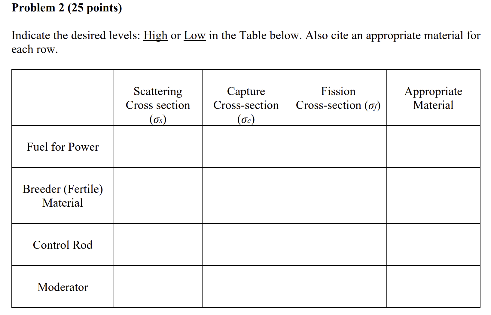 Solved Indicate the desired levels: High or Low in the Table | Chegg.com