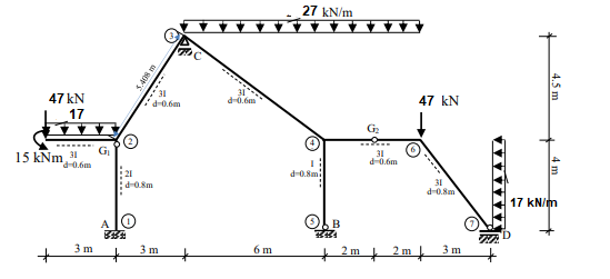 Solved 1.) In the hyperstatic system given in the figure; | Chegg.com