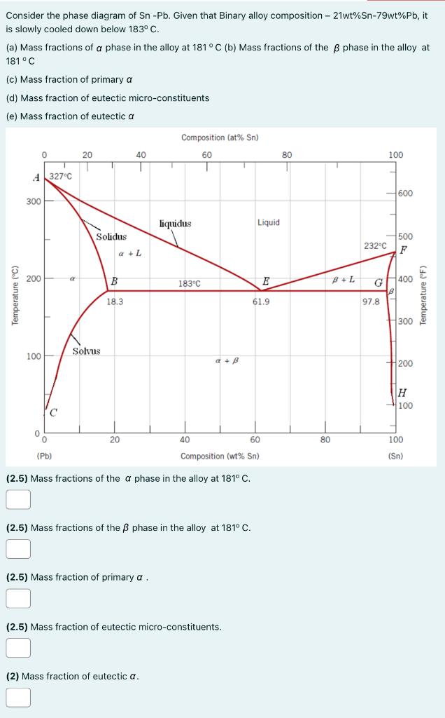 Solved Consider the phase diagram of Sn-Pb. Given that | Chegg.com