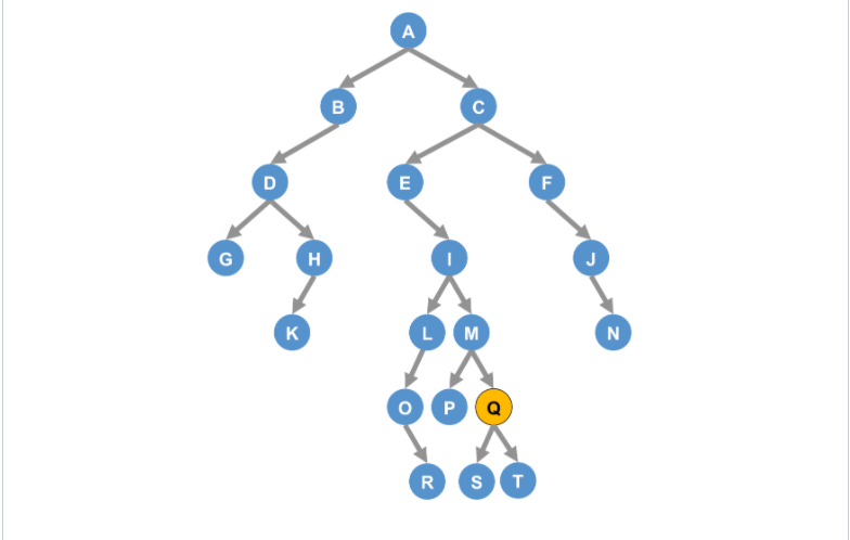 Solved What is the resulting tree after we splay the tree on | Chegg.com