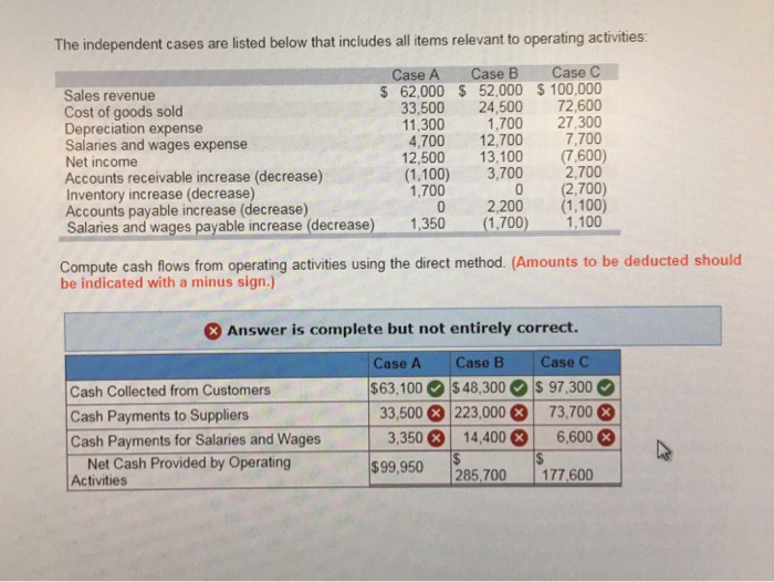 Solved The independent cases are listed below that includes | Chegg.com