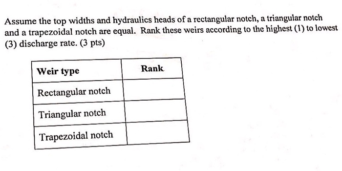 Solved Assume the top widths and hydraulics heads of a | Chegg.com