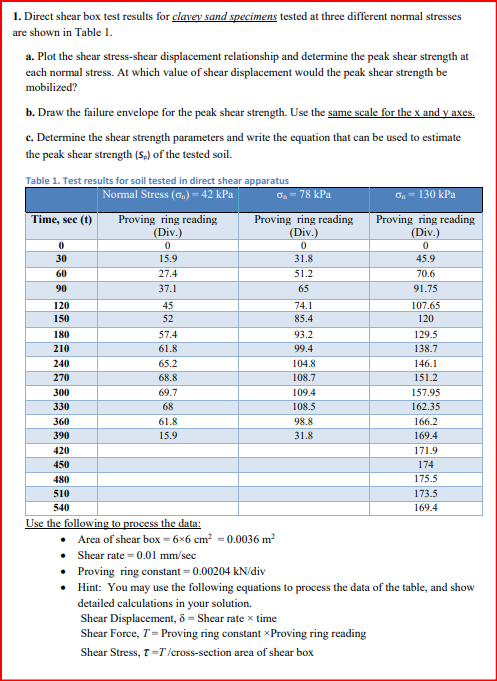 1. Direct shear box test results for clavey sand | Chegg.com